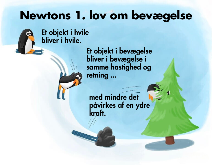Newtons lov om produktivitet: Kom i gang og bliv i bevægelse